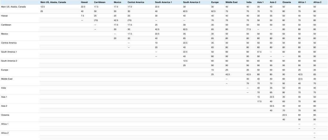 A Beginner’s Guide to Delta Airlines (DL) SkyMiles - US Credit Card Guide