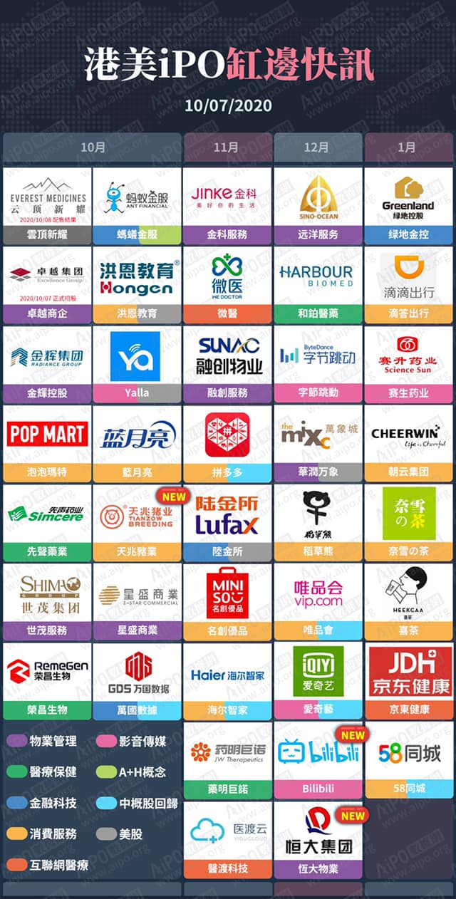 可参与美股港股打新的券商对比介绍【更新：TradeUP新注册用户可以认购新股了；加推华泰国际】 - 美国信用卡指南