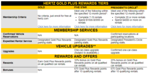 AmEx白金卡小众福利介绍——Hertz租车免费延迟4小时还车 - 美国信用卡指南
