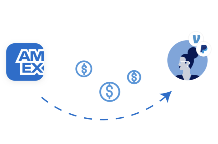 AmEx Send & Split：AmEx 卡与PayPal/Venmo之间的小额转账新功能（没太大用处） - 美国信用卡指南