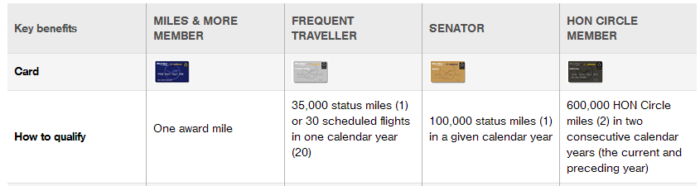 汉莎航空 Lufthansa (LH) Miles & More 里程知识大全【2019.02更新】 - 美国信用卡指南