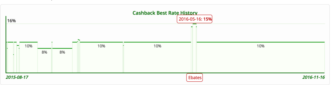 Cashback Monitor: The Best Shopping Portal Tool - US Credit Card Guide