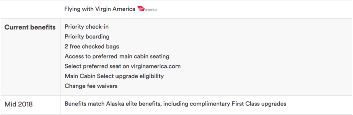 Virgin America First Class Upgrade Strategy - US Credit Card Guide