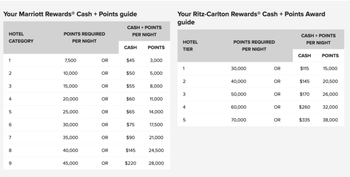 A Beginner's Guide to the Marriott Rewards Program (2018 Update) - US ...