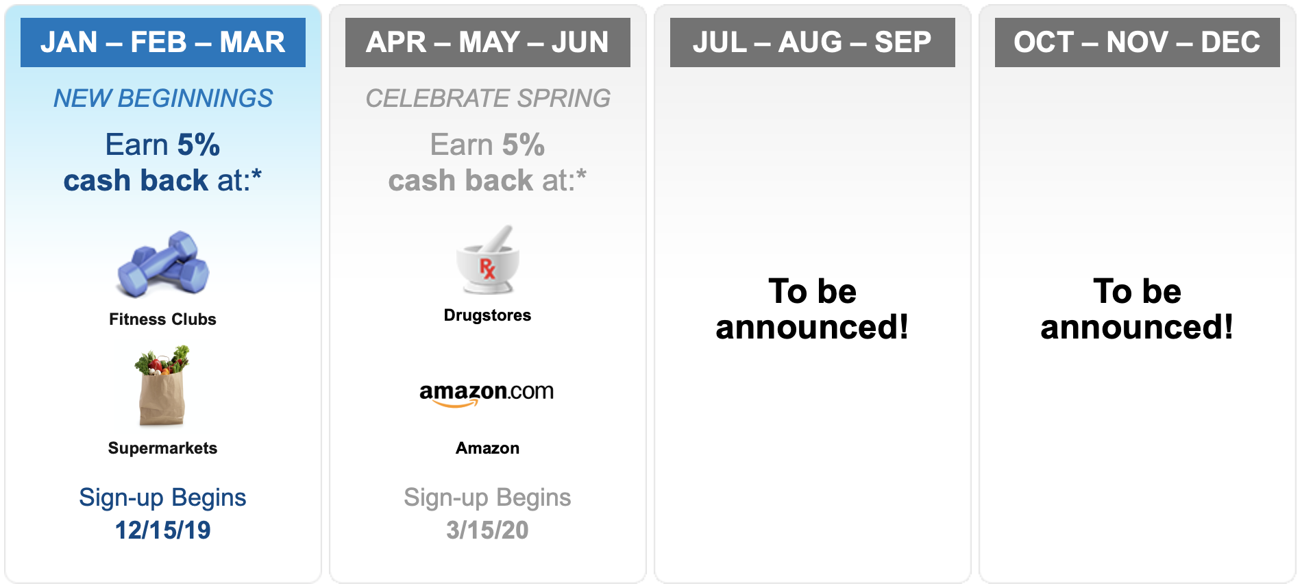 PSA: Activate Your 5% Bonus Categories for 2020 Q2 Now! - US Credit ...