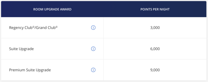 酒店房型升级攻略 - 美国信用卡指南