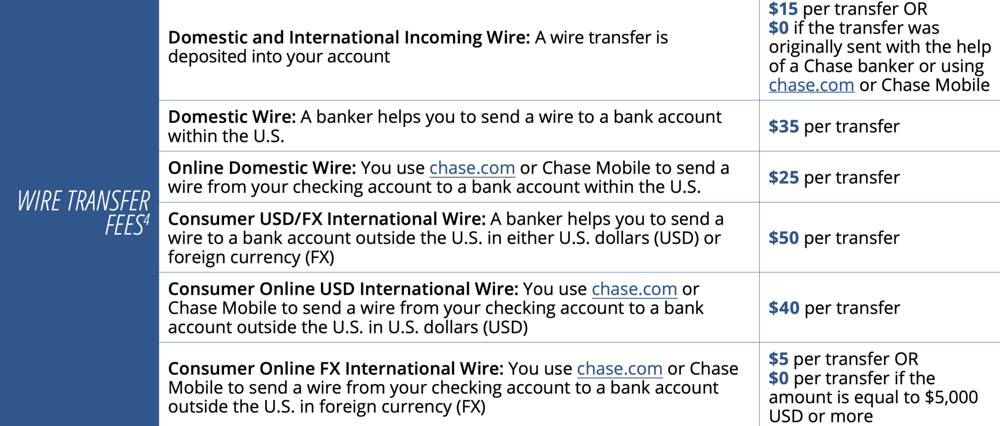 银行账户都有哪些费用？如何避免？【新生特辑】 - 美国信用卡指南