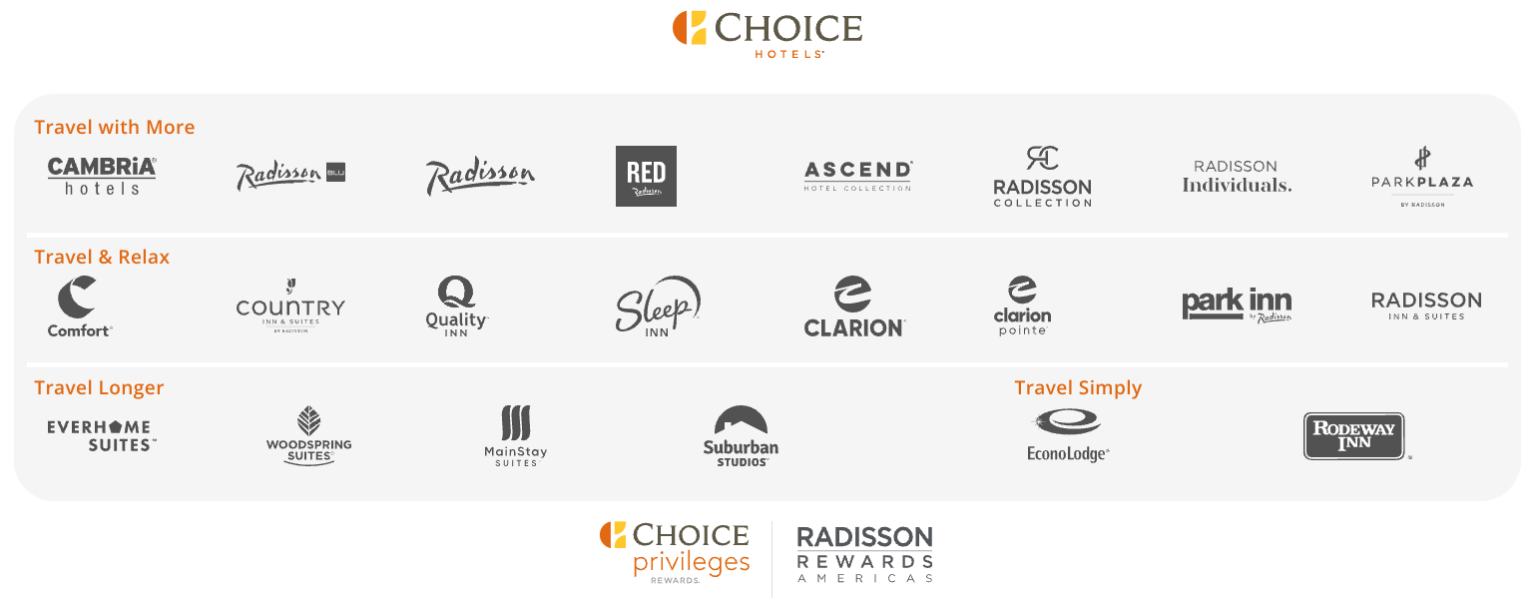 Choice Hotels International 精选国际酒店常旅客计划介绍【2023年全面更新】 - 美国信用卡指南
