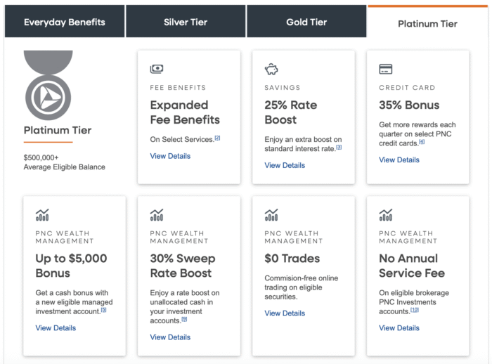 PNC TotalRewards Program Overview — Boost Your Credit Card Cashback ...
