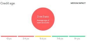Guide to the FICO Credit Score - US Credit Card Guide